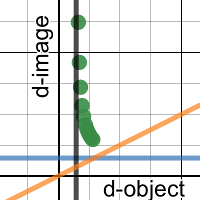 Concave Mirror Interactive | Desmos
