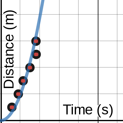 Ball Acceleration Lab Graphical Analysis | Desmos