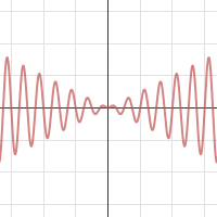 Linear by sin function | Desmos