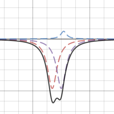 DSC simulation lorentzian 2 | Desmos
