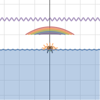 Under the rainbow | Desmos