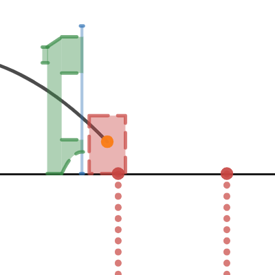 Shooting FRC 2020 Balls | Desmos