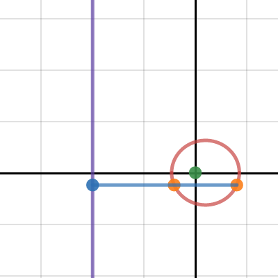 HW# 13 | Desmos