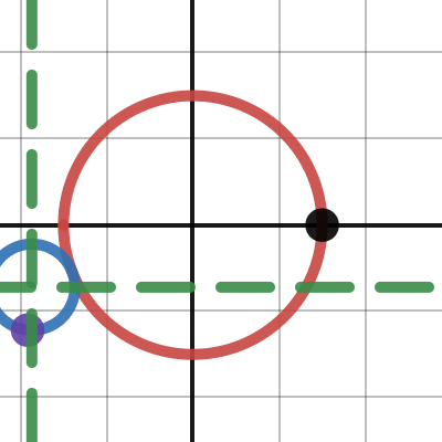 Circle Rotation Sum | Desmos