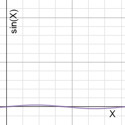 Trig Activity - Ferries Wheel | Desmos