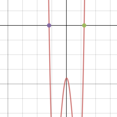 1_11_Symmetry_Coler #3 | Desmos