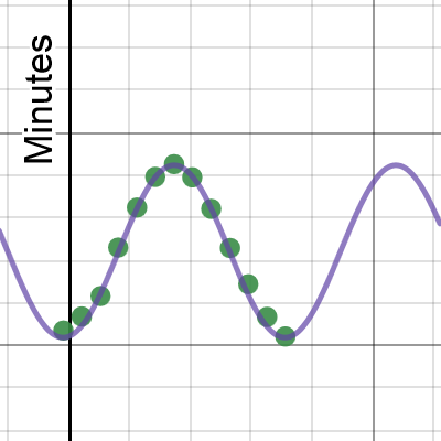 Project 2 | Desmos