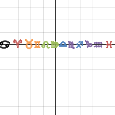 Signs and colors | Desmos