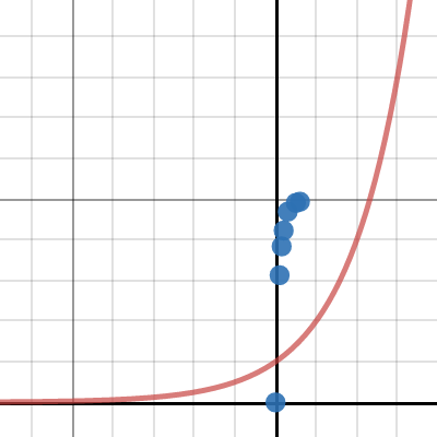 Exponential Functions | Desmos