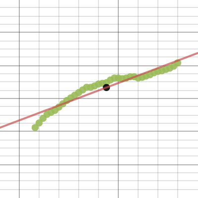 Climate Change Assessment | Desmos