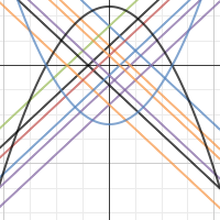 Square thing | Desmos