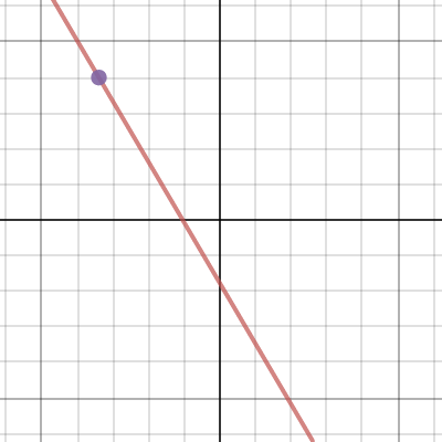 Lines: Point Slope Form | Desmos