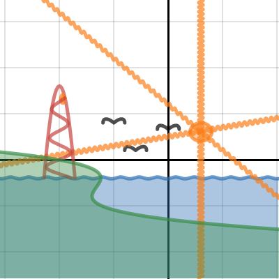 Ocean | Desmos