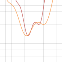 Scaling of a complicated function | Desmos