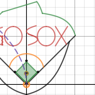 fenway park | Desmos