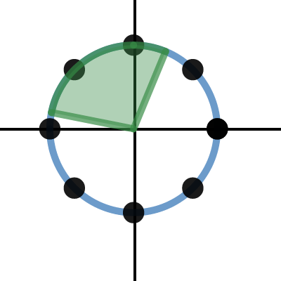 unit circle segments | Desmos