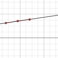 String Length vs Period | Desmos