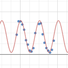 Modeling the Sunspot Cycle | Desmos