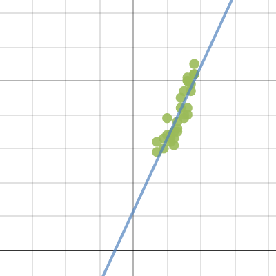 height vs distance| Desmos