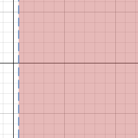 HW 1 Problem 1d | Desmos