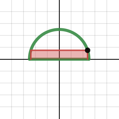 optimization - inscribed rectangle | Desmos