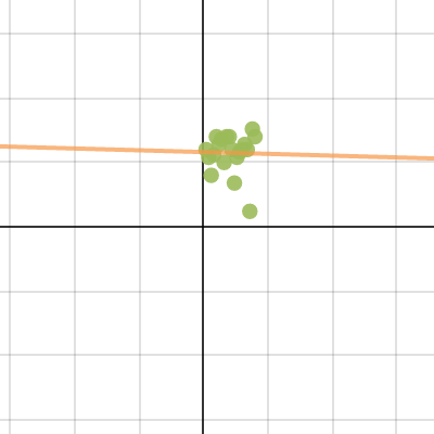 Statistics: Linear Regression | Desmos