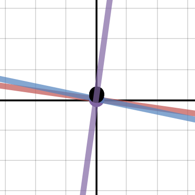 #56 scatter plot and r (corelation) | Desmos