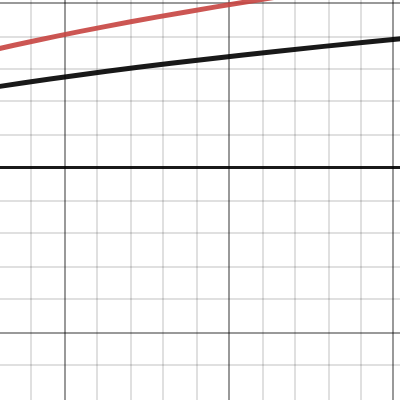 Fin Flutter Calculator 2 | Desmos