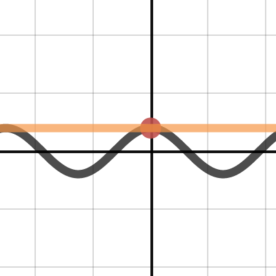 Taylor Series | Desmos