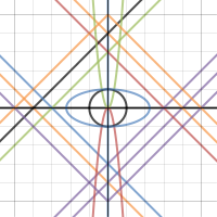 fun work | Desmos