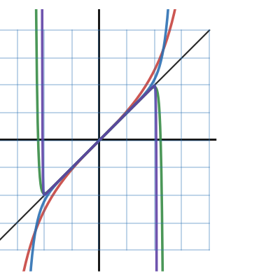 Newton arctan series | Desmos