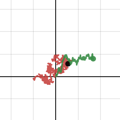 Random Walk | Desmos