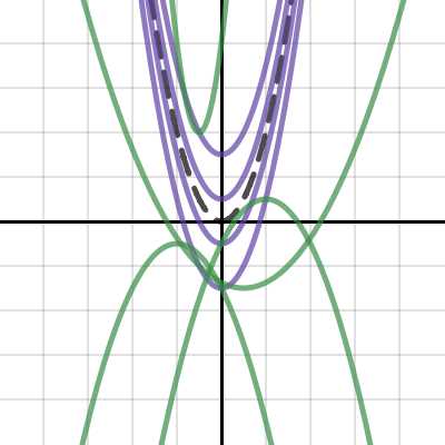 10,12 | Desmos