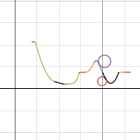Roller Coaster Project | Desmos