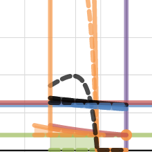 air cycle AC, COP curves, no gap transfer | Desmos