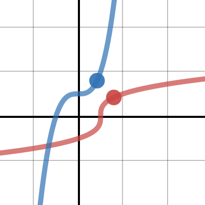BC-3: inverses | Desmos