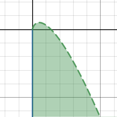 o 2学期 ZM(110) | Desmos