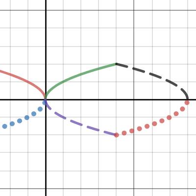 Desmos | Graphing Calculator