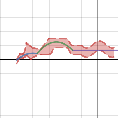 Red Route One | Desmos