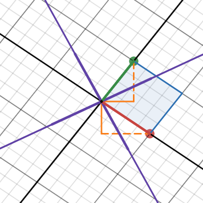 Linear Transformation | Desmos
