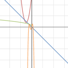 Chapter 4 Test Transformations | Desmos