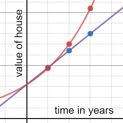 Home Value Graph | Desmos