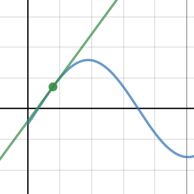 Diff Eq Sessions | Desmos
