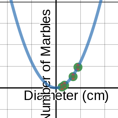 Marble Experiment | Desmos