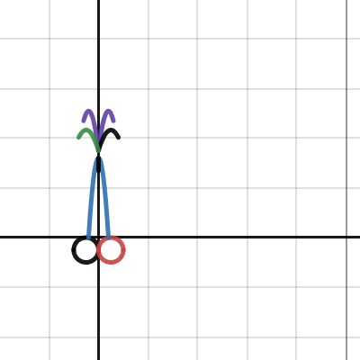 pp lol | Desmos