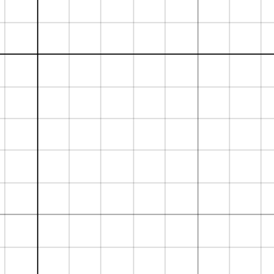 Trig Performance Task Desmos