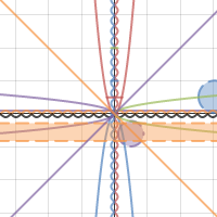 The hidden picture of a cross DNA strands and an X. | Desmos