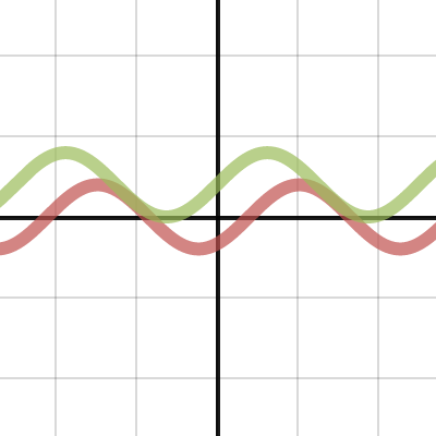 Sine Function c and d | Desmos