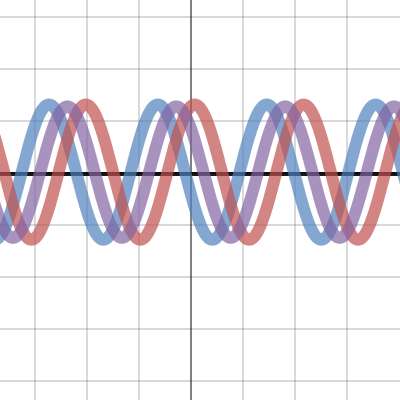 Standing Wave Formation | Desmos