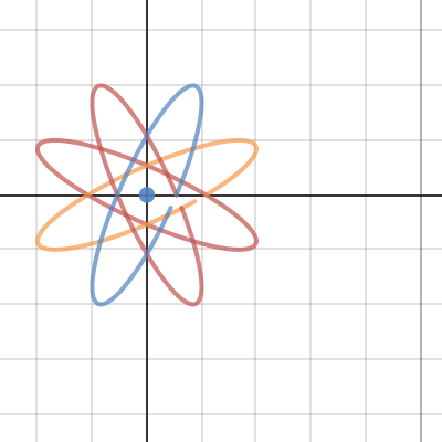Beryllium atomic polar spins | Desmos